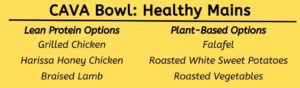 Building a Healthy Cava Bowl for Athletes - Nutrition By Mandy