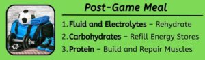 How to Plan An Ideal Post-Game Meal for Athletes - Nutrition By Mandy