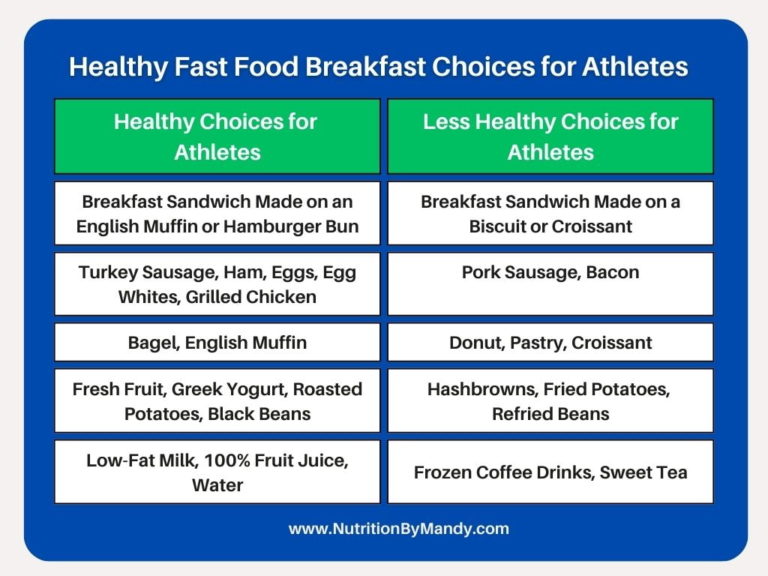 Fast Food for Athletes: Healthy Eating Out Guide - Nutrition By Mandy