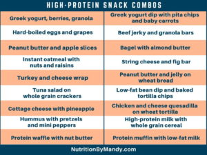 Easy High-Protein Snacks for Picky Eaters: Ideas for Athletes ...