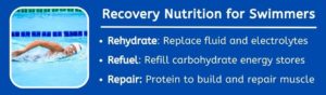 What to Eat After Swimming to Promote Recovery - Nutrition By Mandy