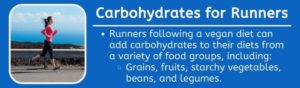 Vegan Diet for Runners - Nutrition By Mandy