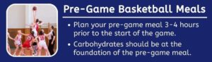 Basketball Nutrition: Tips for Fueling Student Athletes - Nutrition By ...