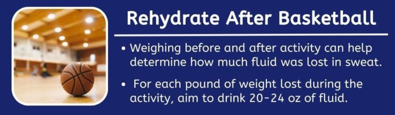 Basketball Nutrition: Tips for Fueling Student Athletes - Nutrition By ...